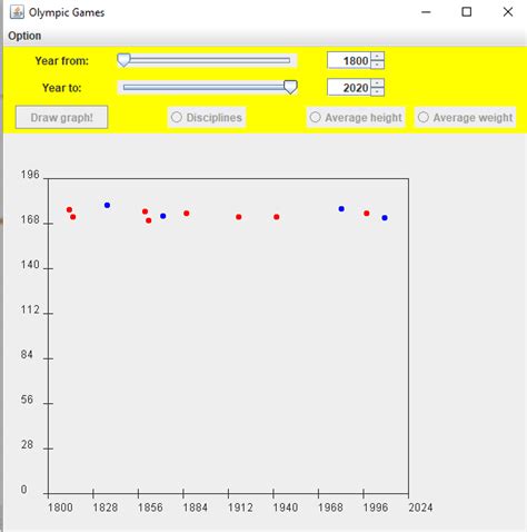 Github Nik Sub Olympic Games Data Visualization Software System For Filtering Data From The