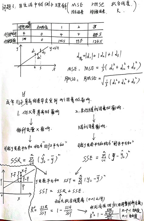 用生活中的例子理解mse 均方误差 、rmse 均方根误差 、r 拟合优度 拟合系数r2和均方根误差 Csdn博客