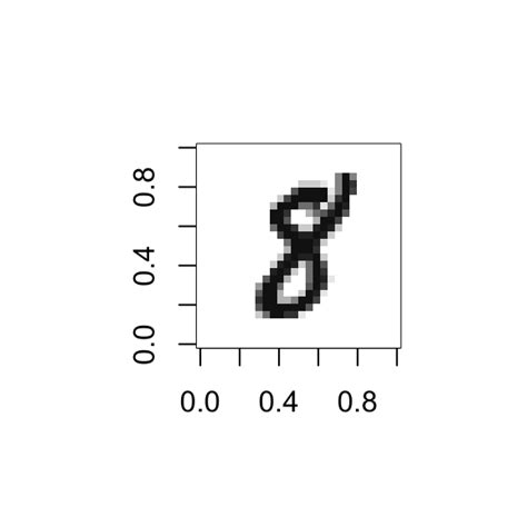 Exports MNIST Data Files MNIST