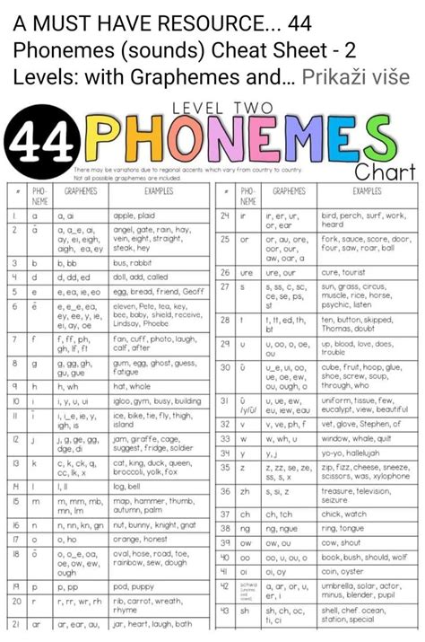 Phoneme Chart For Language Arts