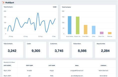 Sales Qualified Lead Sql Definition Formula And Tips Agencyanalytics