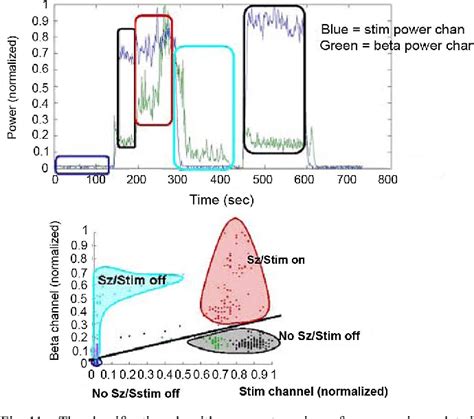 figure 1 from design and validation of a fully implantable chronic