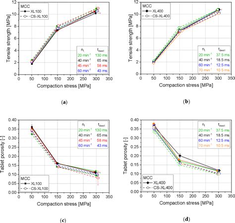 Figure 1 From Scaling Tableting Processes From Compaction Simulator To Rotary Presses—mind The