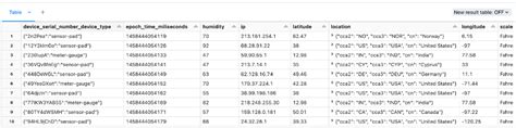 schema management and drift scenarios via databric databricks