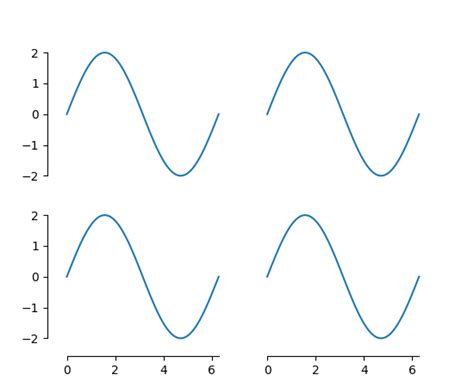 Pylabexamples Example Code Spineplacementdemopy — Matplotlib 202