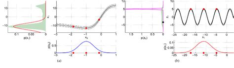 figure 1 from robust filtering and smoothing with gaussian processes