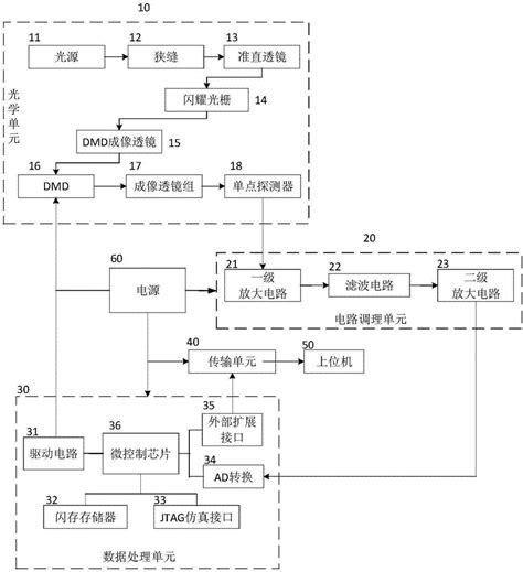 Compressed Sensing Reconstruction System For Sparse Spectrum And Method Thereof Eureka Patsnap