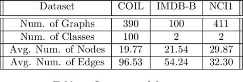 table 1 from hard label black box node injection attack on graph neural