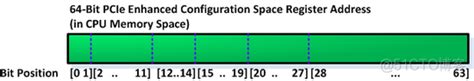 System Address Map Initialization In X86x64 Architecture Part 2 Pci