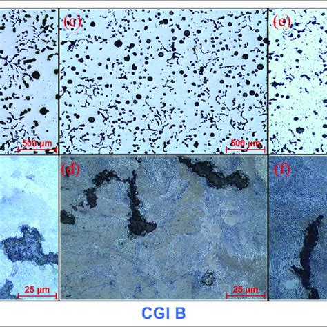 Microstructures Of The Materials Evaluated The Bottom Images Are A