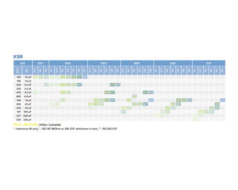 Low Voltage High Capacitance Capacitors Rhopoint Components