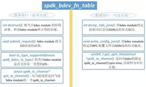 Spdk Block Device 及其编程的简单介绍 Csdn博客