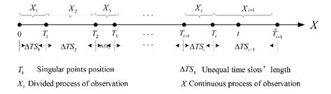 Illustration Of Dynamic Interval Division Download Scientific Diagram