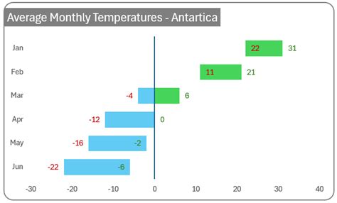How To Create A Floating Bar Chart In Excel