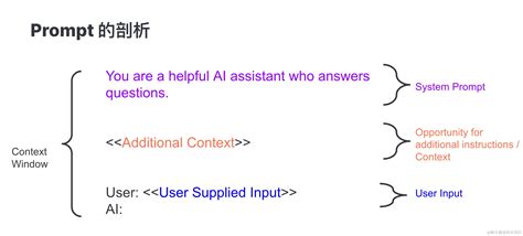 Elasticsearch：什么是检索增强生成 Rag？在人工智能的动态格局中，检索增强生成（retrieval A 掘金