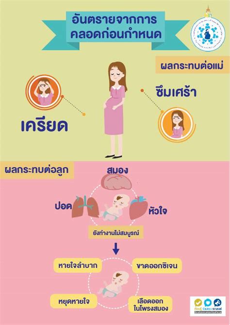 ประชาสัมพันธ์การสร้างเสริมสุขภาพเชิงรุก เพื่อลดภาวะคลอดก่อนกำหนด การสร้างความรู้ความเข้าใจ แก่