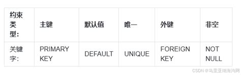 Sql 的约束 Csdn博客