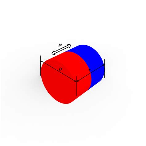 磁导系数计算器 sdm magnetics