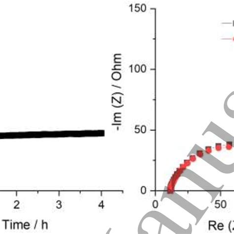 A Current Vs Time Upon Applying Small Voltage Of 10 Mv At 50 ℃ To A