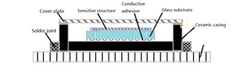 MEMS Accelerometers For Analyzing Mechanical Vibrations