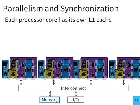 Ppt Parallelism Multicore And Synchronization Powerpoint Presentation Id8844888