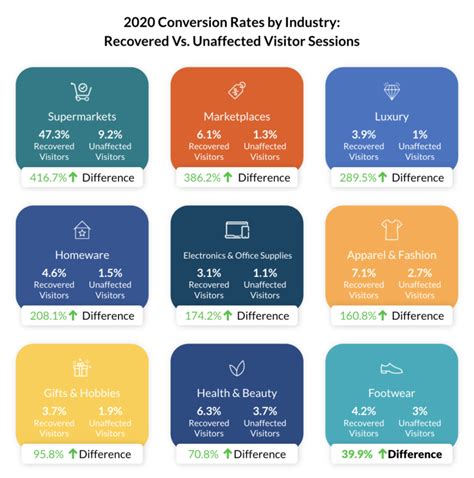 9 Advanced Behavioral Segmentation Examples To 10x Growth And Conversions