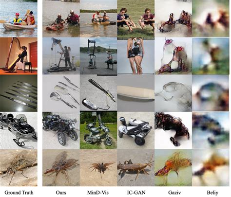 Comparison With Four Sota Methods On The God Dataset Download Scientific Diagram