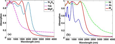 The Absorption Spectra Of The 2d Split Rhombus Grating Metamaterial