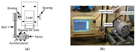 Symmetry Free Full Text A Domain Adversarial Multi Graph Convolutional Network For
