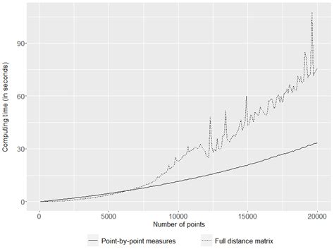 Ijgi Free Full Text Mdst Dbscan A Density Based Clustering Method