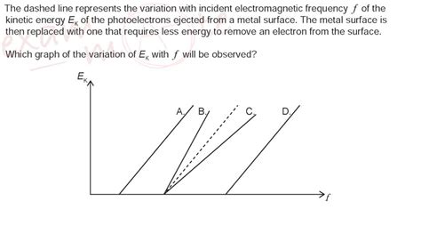 the dashed line represents the variation with incident electromagnetic fr
