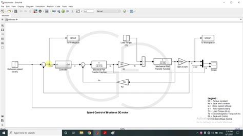 Bldc Motor Speed Control Using Pso Algorithm Matlab Coding Line By Line Explained Youtube