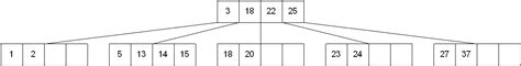 Notes Engineering Sem 2 Data Structures Algorithms Unit 5