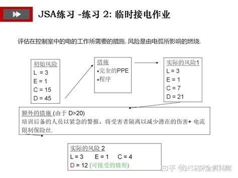Ppt 【课件】工作安全分析 Jsa 管理规范 47页） 知乎