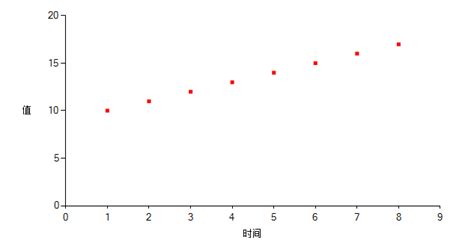 winform chart 入门 阿坦 博客园