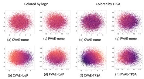 2d Pca Visualizations Of The Latent Spaces Of Various Vae Models Each