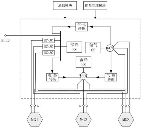 Medium Voltage Low Voltage Double Layer Honeycomb Network Structure For