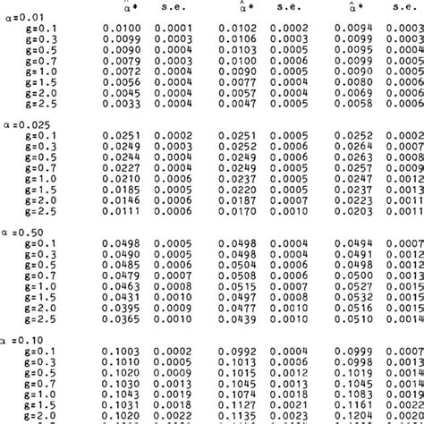 Tail Probability Estimates For The H Distributions Download Table