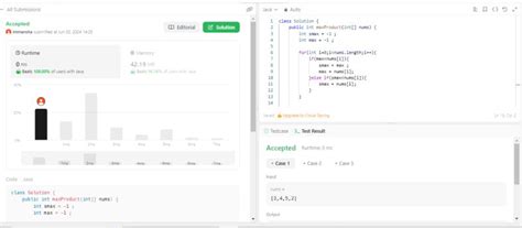 Mansha Kshatriya On Linkedin Day8 Java Datastructures Algorithms