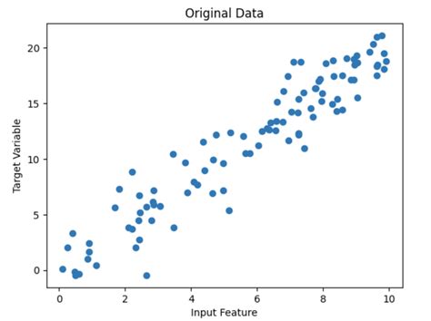 understanding data drift causes impact and mitigation strategies