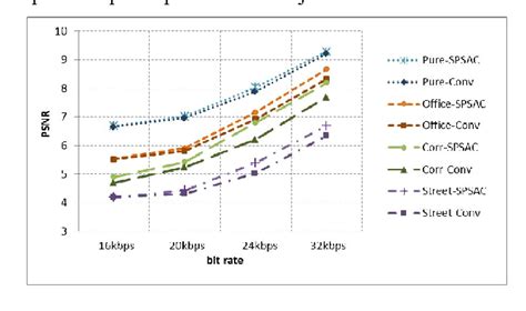 Figure 1 From Scalable Audio Coding Based On Spatial Perception In
