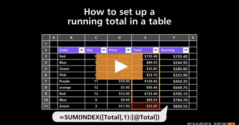 How To Set Up A Running Total In A Table Video Exceljet