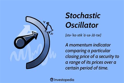 Master The Stochastic Oscillator Definition Functionality Calculation