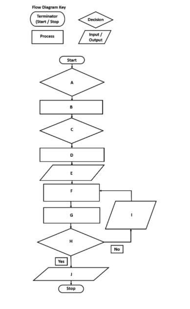 Solved Q5 In Any Numerical Technique The Algorithm