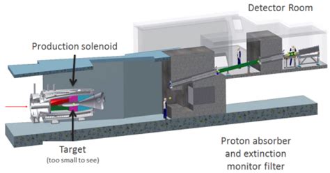 Detectorintro Mu2ewiki
