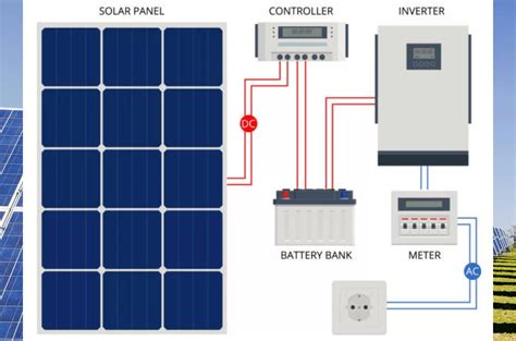 How To Select The Ideal Connection For Your PV Panels