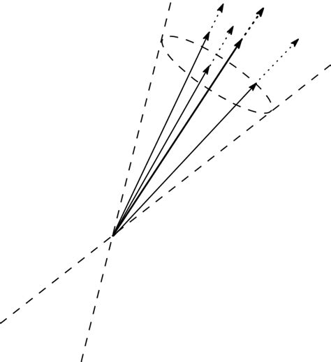 Cone Shape Pattern Distribution In A Class Download Scientific Diagram