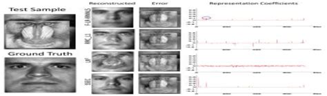 Figure 6 From High Throughput Robust Face Recognition Using Svd Semantic Scholar