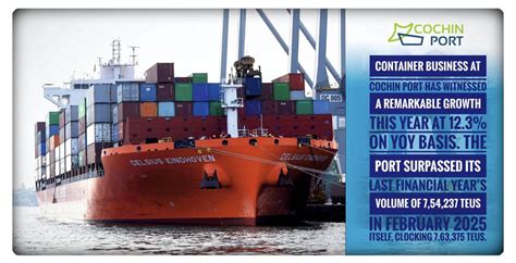 Cargo Throughput Stats Cochin Port Authority