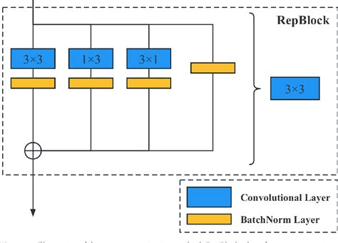 Figure 13 From A High Precision Plant Disease Detection Method Based On A Dynamic Pruning Gate